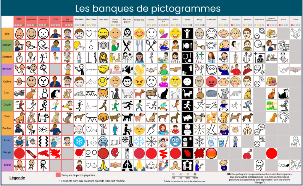 Les banques de pictogrammes - Techlab APF France handicap