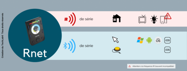 Rnet - Techlab APF France handicap