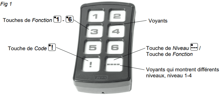 Gewa Control Medi Multi - Techlab APF France handicap