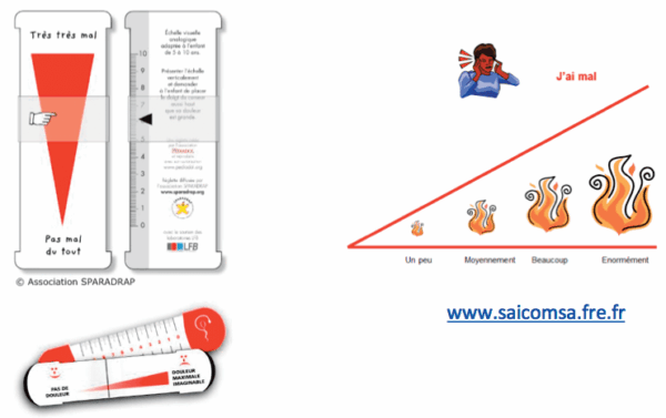 Aider et soutenir l'expression de la douleur - Techlab APF France handicap