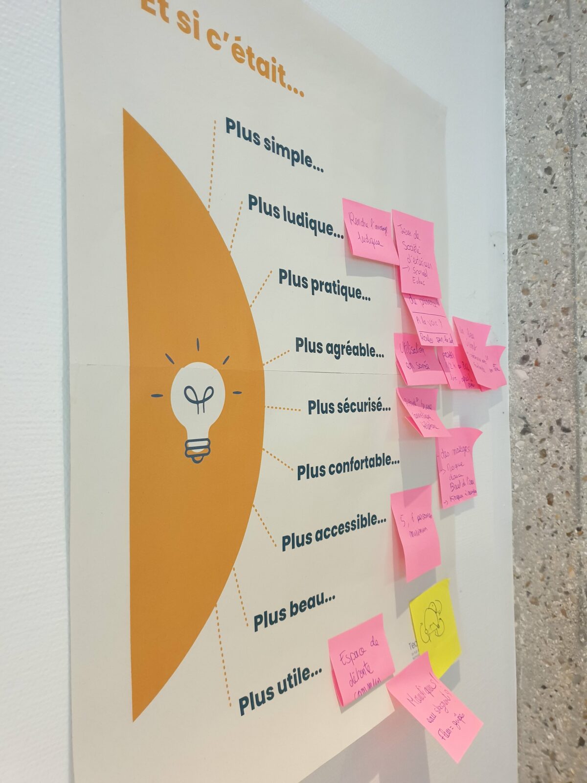 Le TechLab lance son appel à projet ! - Techlab APF France handicap