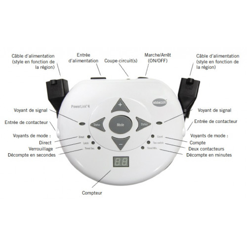 Powerlink 4 - Techlab APF France handicap