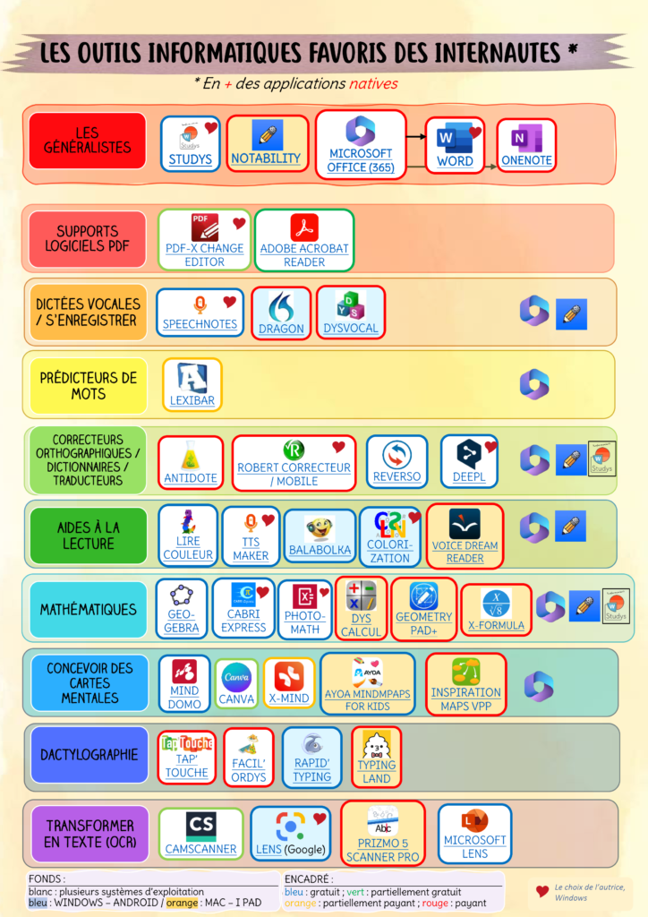 Outils informatiques Dys - Techlab APF France handicap