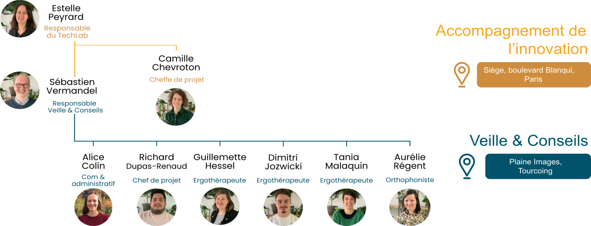 À propos - Techlab APF France handicap
