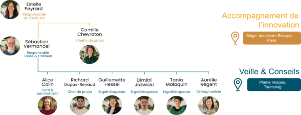 À propos - Techlab APF France handicap